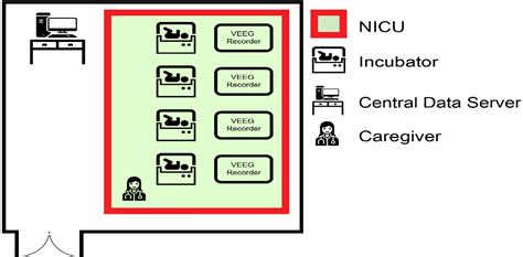 Figure 2 From Eeg Based Neonatal Sleep Wake Classification Using Multilayer Perceptron Neural