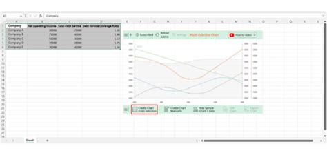 Debt Service Coverage Ratio Explained Example Analysis