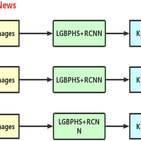 The Process Of Training Multi Class Svm Download Scientific Diagram