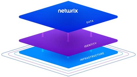 Evgenia Izotova On Linkedin Netwrix единая стратегия информационной безопасности для данных