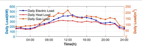 Figure 4 From A Robust Flexibility Evaluation Method For Distributed