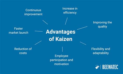 Kaizen Kaizen Principle Kaizen Methods And Importance For Companies