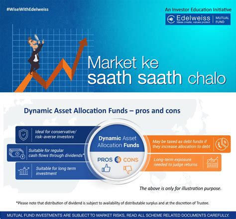 Dynamic Asset Allocation Funds Pros And Cons [infographic]