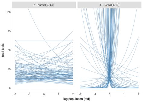 stats rethinking with brms statistical rethinking 2023 brms examples
