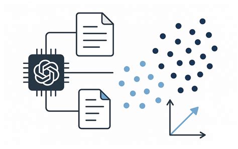 Understanding Openai Embedding Models Cpi Consulting