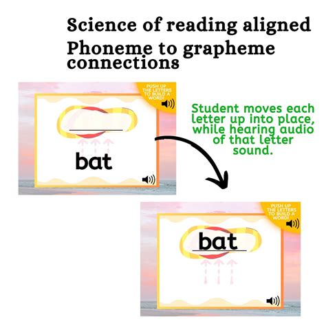 Segmenting Cvc Words Digital Activity My Three Readers