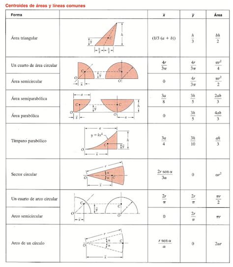 Estructuras 6 Unam 2013 2 Cafe Centroides