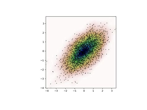 Kernel Density Estimation — Scipy V1170dev Manual
