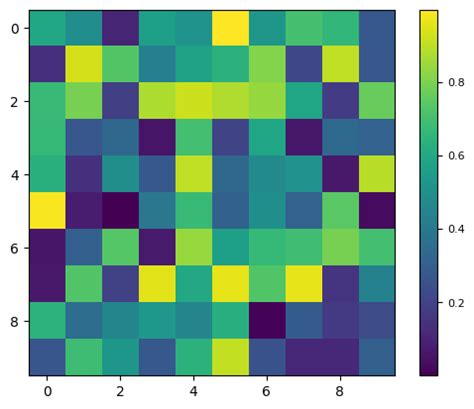 Python Matplotlib Decrease Size Of Colorbar Labels Geeksforgeeks