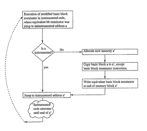 Debugging System Eureka Patsnap