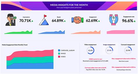 What Is Kpi Dashboard Examples Benefits And Best Practices