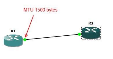 IT Blogtorials Understanding IP Fragmentation