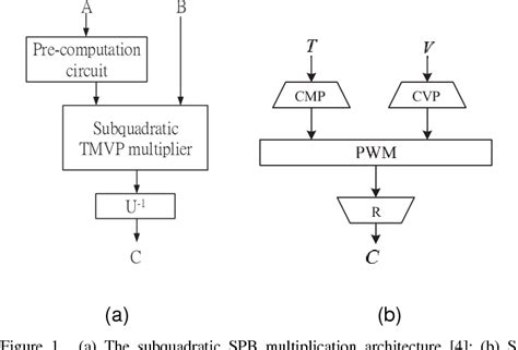 figure 1 from efficient subquadratic parallel multiplier based on