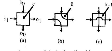 Figure 1 From Design And Fault Diagnosis Of Cellular Arrays Realizing Multiple Valued Logic