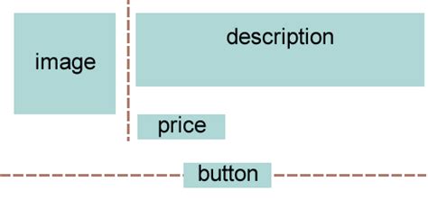 Mastering Flexbox Multiple Views Connie Finkelman