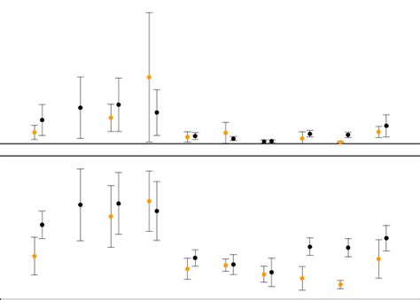 Mean ± 1 Standard Deviation Of Phosphorus And Nitrogen Concentrations