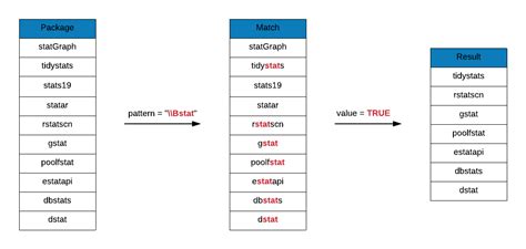Demystifying Regular Expressions In R Rsquared Academy Blog Explore Discover Learn