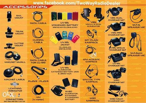 Cignus Digital Dmr Portable Radio Mobile Phones And Gadgets Walkie Talkie On Carousell