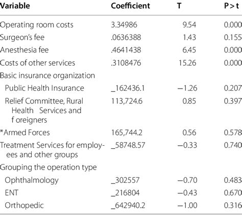 The Relationship Between Independent Quantitative And Qualitative