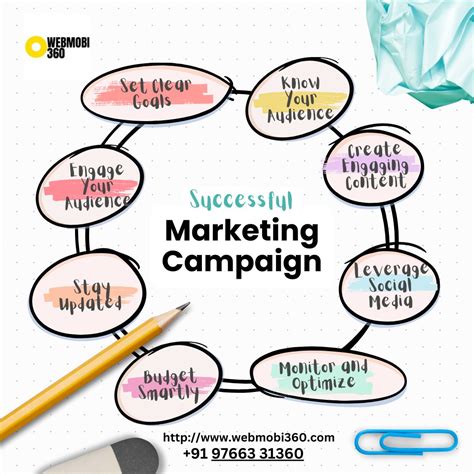 Webmobi 360 B2b Aiml Solutions On Linkedin Webmobi360 Webmobi360