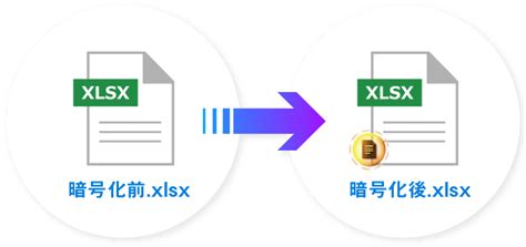 機密情報の無敵化 Data Sealed Safer｜santec