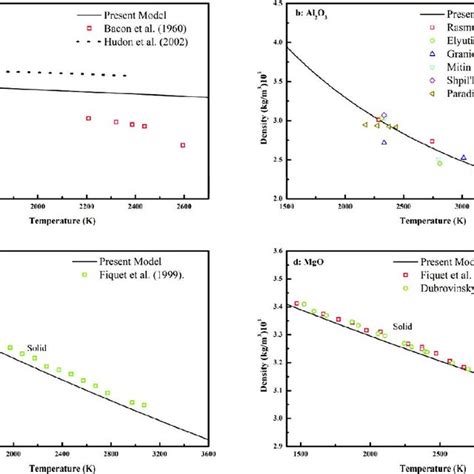 Pdf Accurate Density Calculation For Molten Slags In Sio2 Al2o3 Cao Mgo Systems