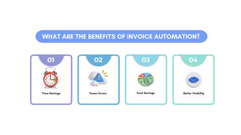 Ultimate Guide To Streamlining Your Invoice Processing From Manual To Automation ProcureDesk