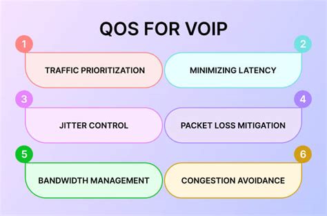 What Is Voip Qos How Does It Boosts Call Quality