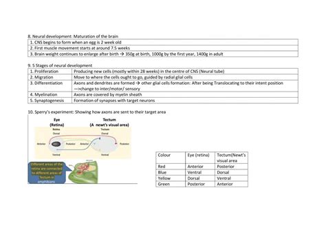 Full Notes From Week 1 To Week 13 Hp2200 Biological Psychology