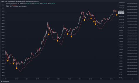 INDEX BTCUSD Chart Image By Pifagor Trade TradingView