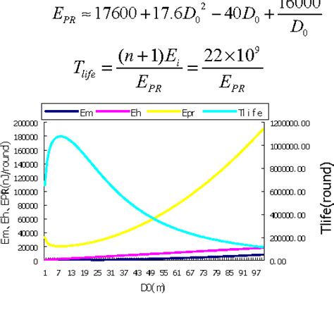 Figure 2 From An Adaptive Energy Efficient Topology For Wireless Sensor