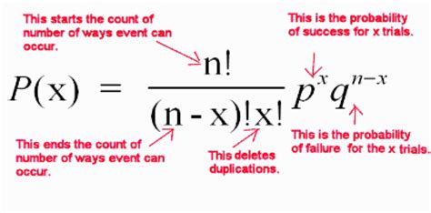 A Breakdown Of Binomial Distribution By Kulle Omer Medium