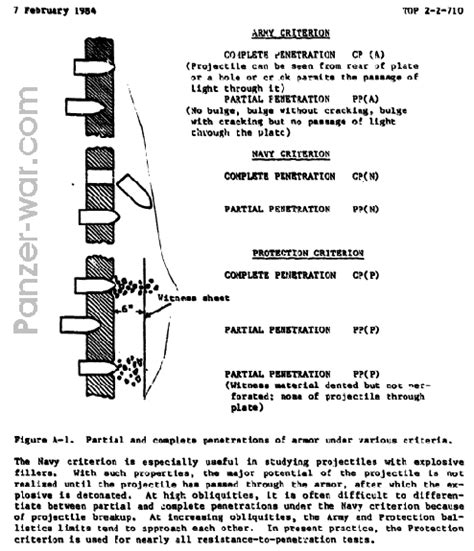 Armor Theory