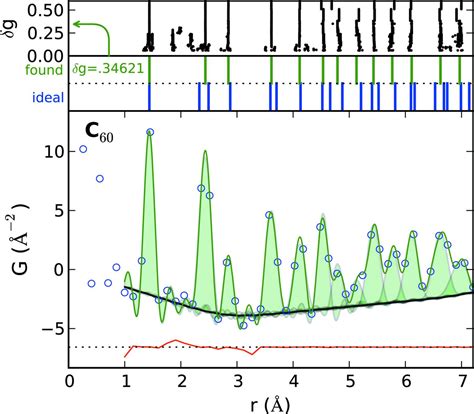 IUCr Algorithm For Systematic Peak Extraction From Atomic Pair Distribution Functions