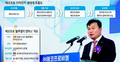 에코프로그룹주 4형제 되나에코프로머티리얼즈 내달 상장심사 통과 가능성 솔솔 투자360
