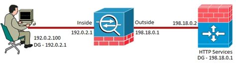 Packet Capture On Firewalls Asapixfwsm Cisco Community