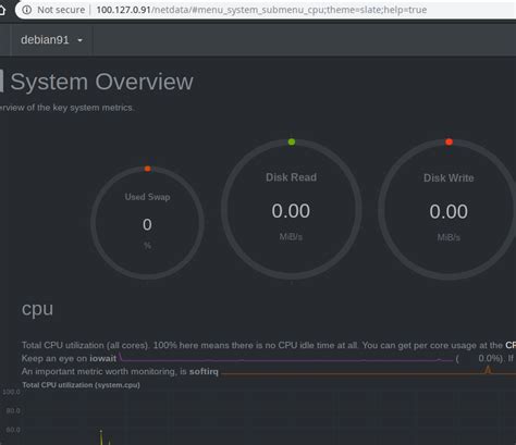 Netdata Via Nginx · Issue 5886 · Netdatanetdata · Github