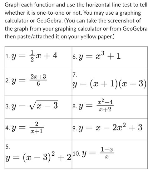 Solved Graph Each Function And Use The Horizontal Line Test To Tell Whether It Is One To One Or