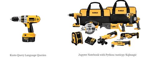 Azure Sentinel And Jupyter Notebooks Managed Sentinel