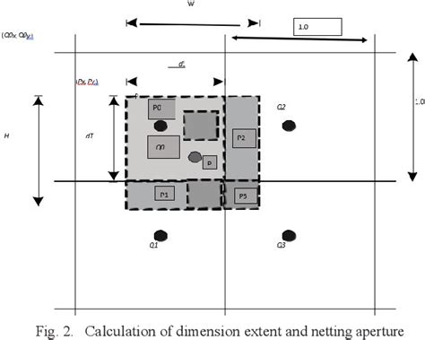 Figure 1 From Comparison Of Interpolation Scaling Algorithm And Efficient Vlsi Design Of Win