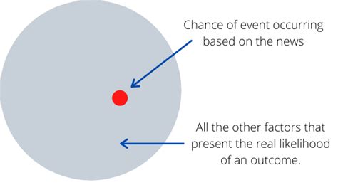 Availability Heuristic Definition And Examples