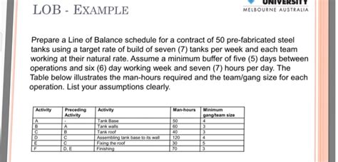 Solved Universit Lob Example Melbourne Australia Prepare A