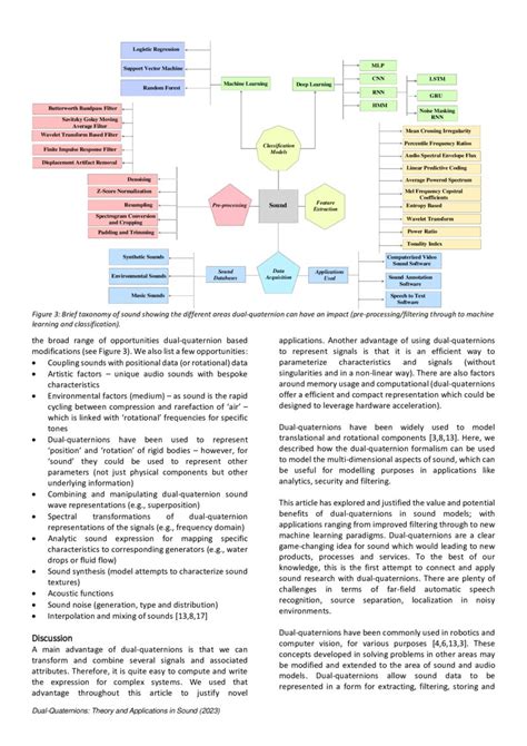 dual quaternions theory and applications in sound deepai