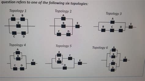 Solved Question Refers To One Of The Following Six Chegg Com