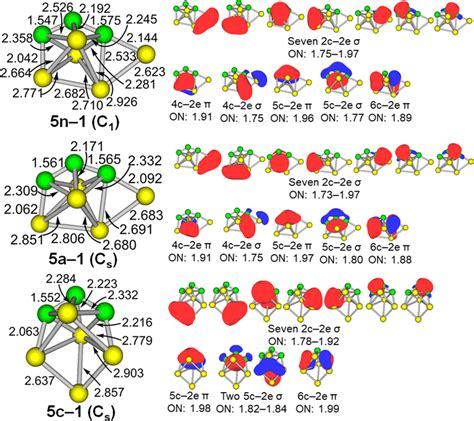 Adndp Bonding Pattern For The Lowest Energy Structures Of The B3al5