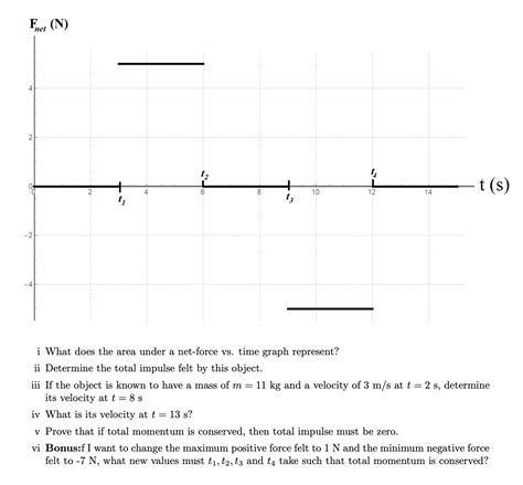 Solved Please Solve I Through Vi Using The Net Force Vs Chegg Com