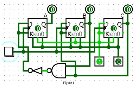 Solved 1 Derive The Boolean Expressions For The Flip Flop