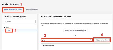 Lambda Authorizer With Api Gateway Slashid Documentation Hub