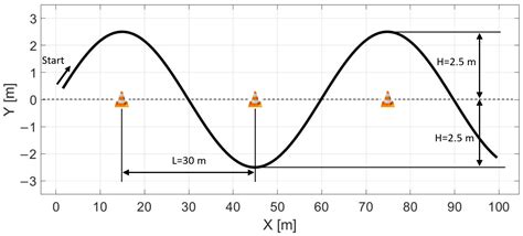 Ltv Mpc Approach For Automated Vehicle Path Following At The Limit Of