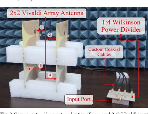 figure 3 from design of vivaldi array antenna for hydrogen line observation and weather radar